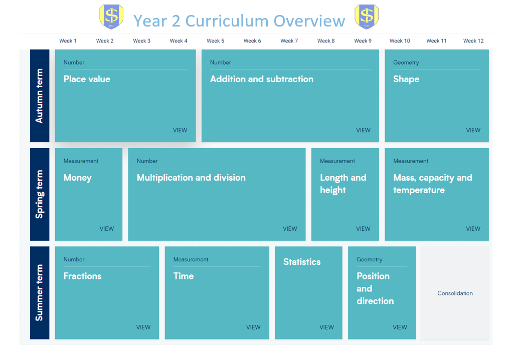 Overview | Intake Primary School