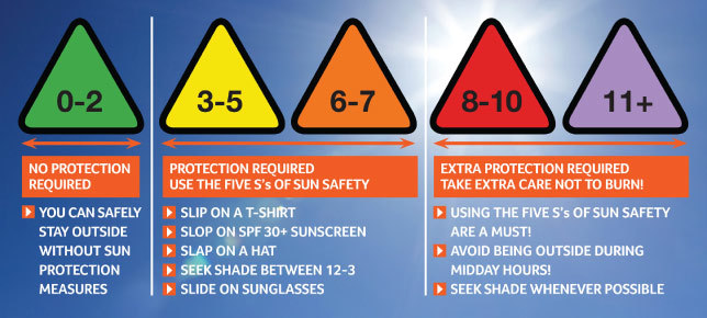 Sun Safe Schools | Federation of Crigglestone and The Castle Nursery ...
