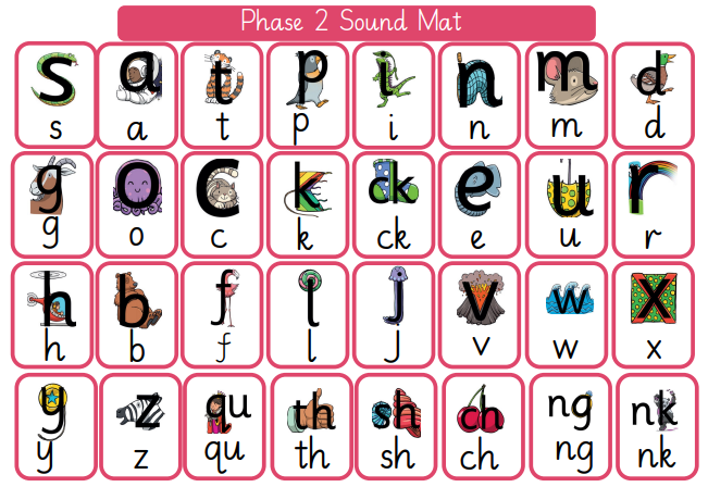 Early Reading & Phonics | Federation of Crigglestone and The Castle ...