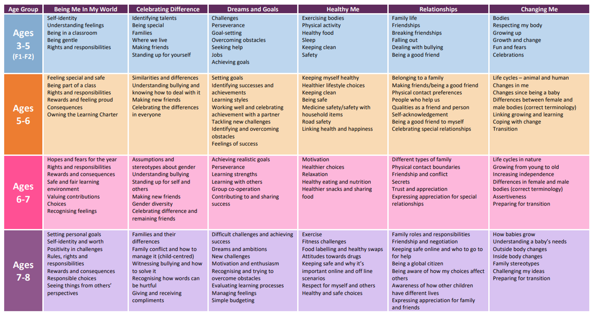 PSHE | Heckmondwike Primary School