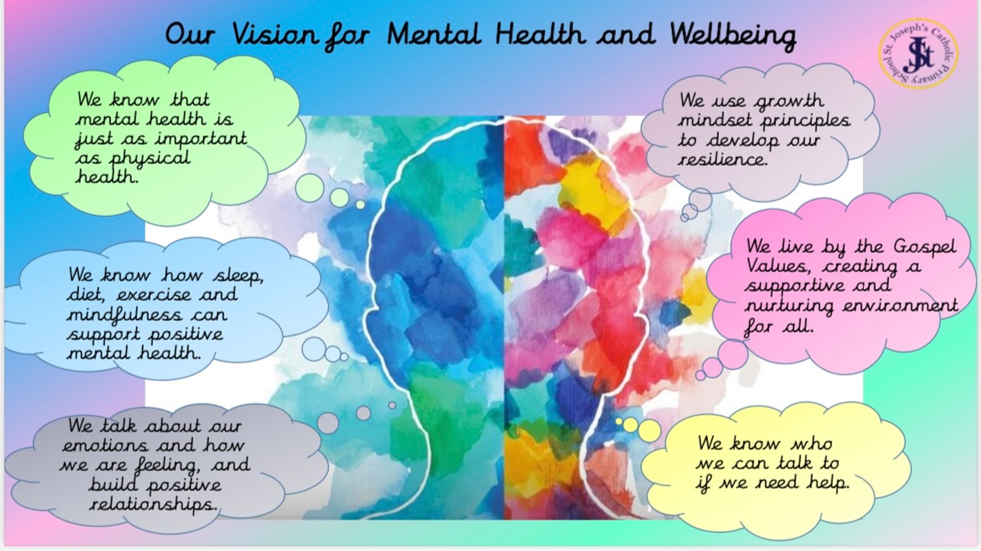 PSHE AND RSE | St Joseph's Catholic Primary School