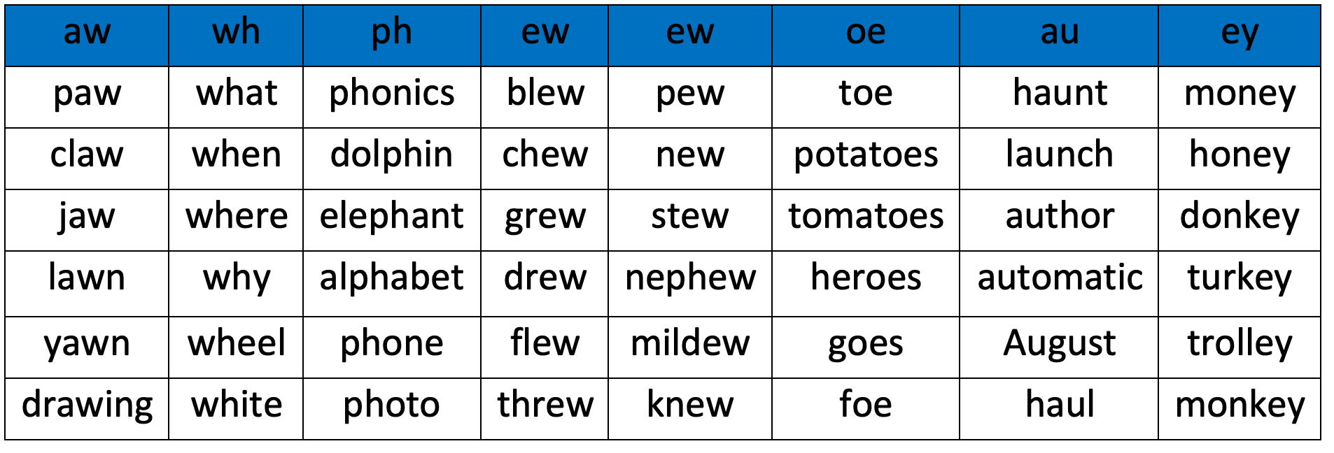 Phase 5 | West Acton Primary School