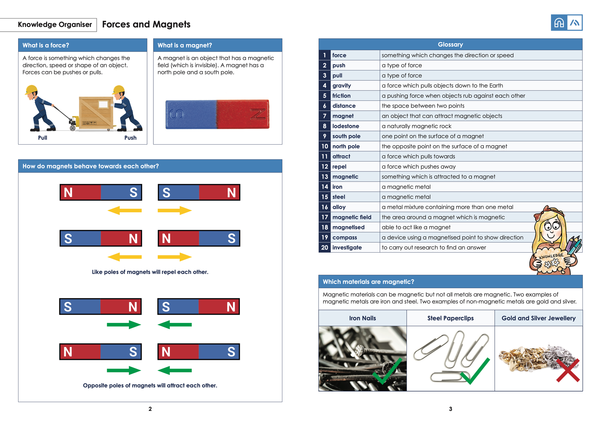 Curriculum Knowledge Organisers | Hawthorn Primary School