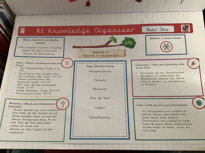 Year 1 | St Benedict’s Catholic Primary School Hindley