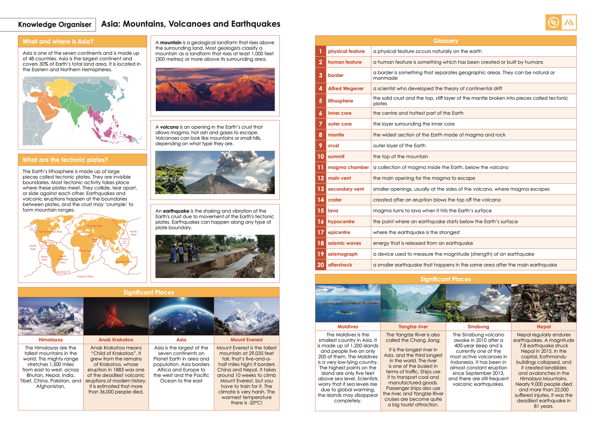 Curriculum Knowledge Organisers | Hawthorn Primary School