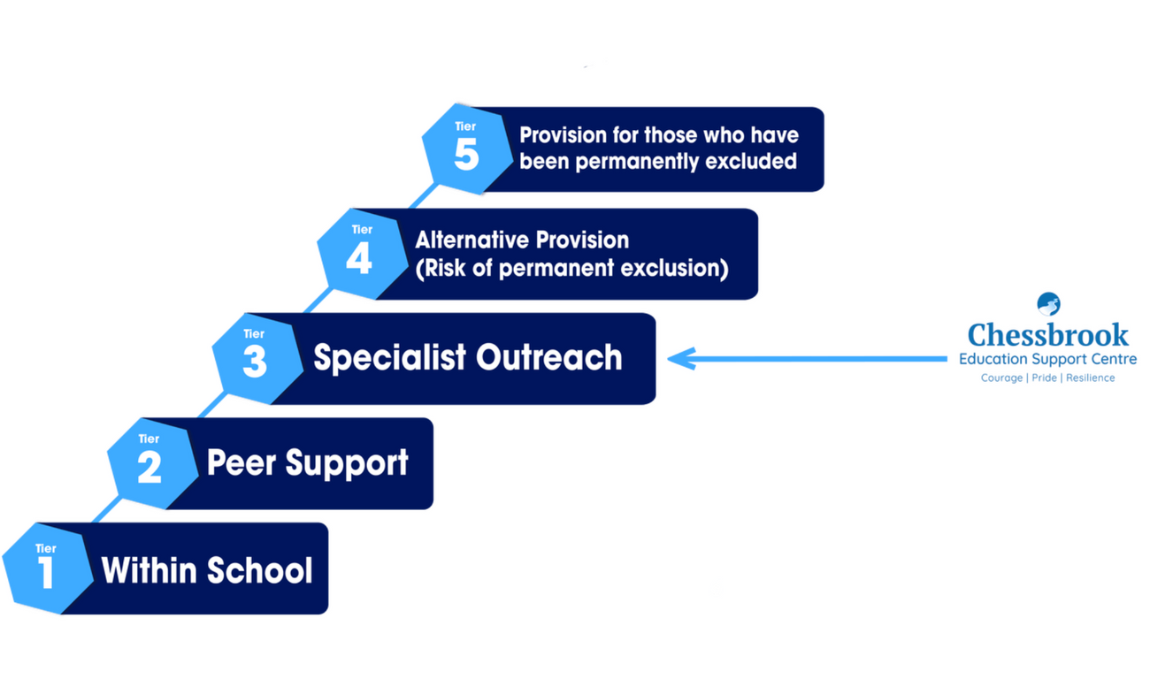 Primary | Chessbrook