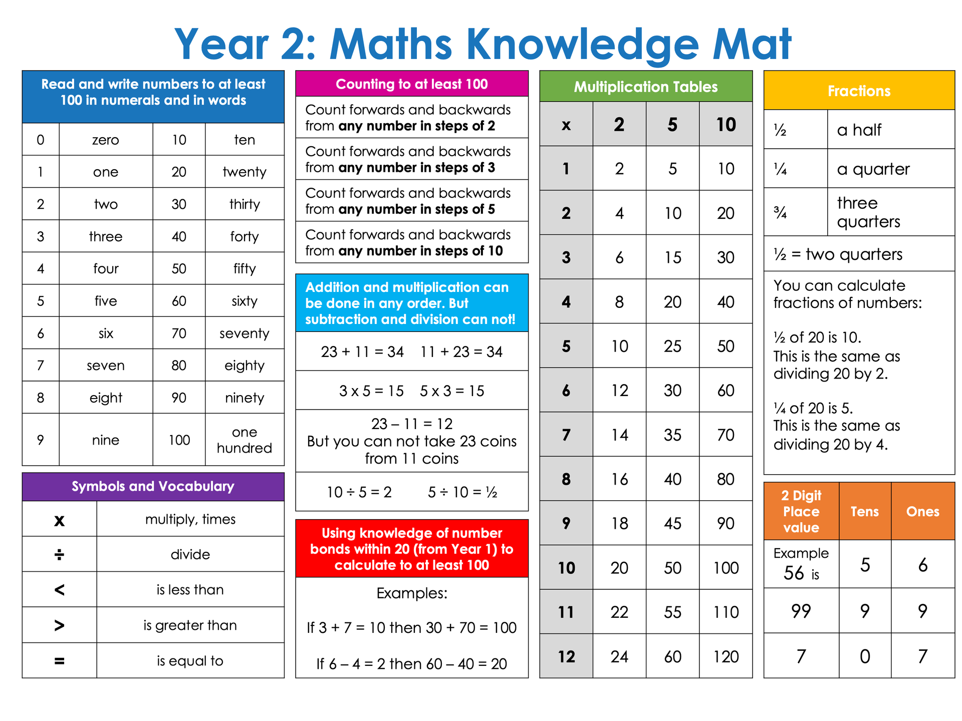 Curriculum Knowledge Organisers | Hawthorn Primary School