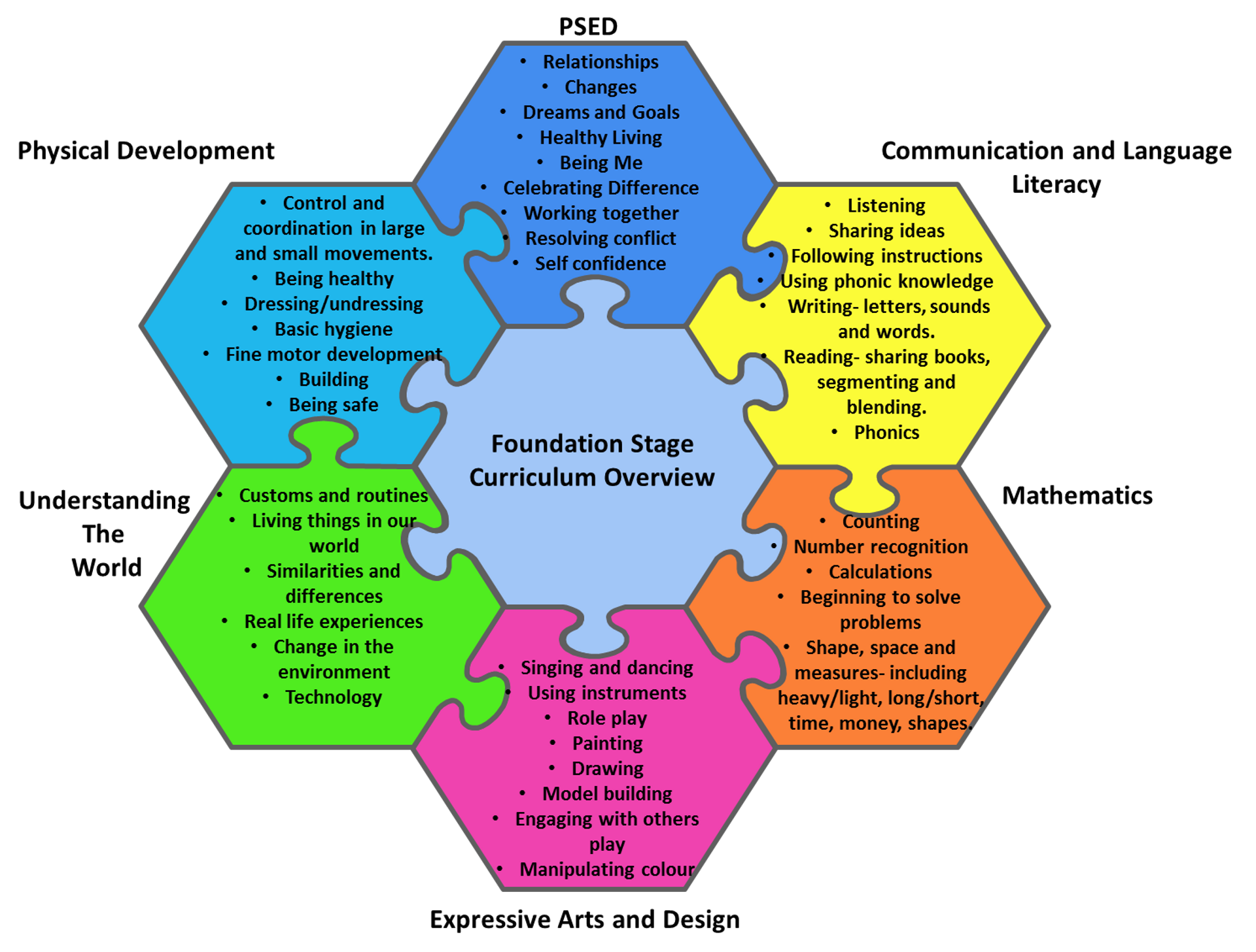 Foundation Stage – Nursery | Radstock Primary School