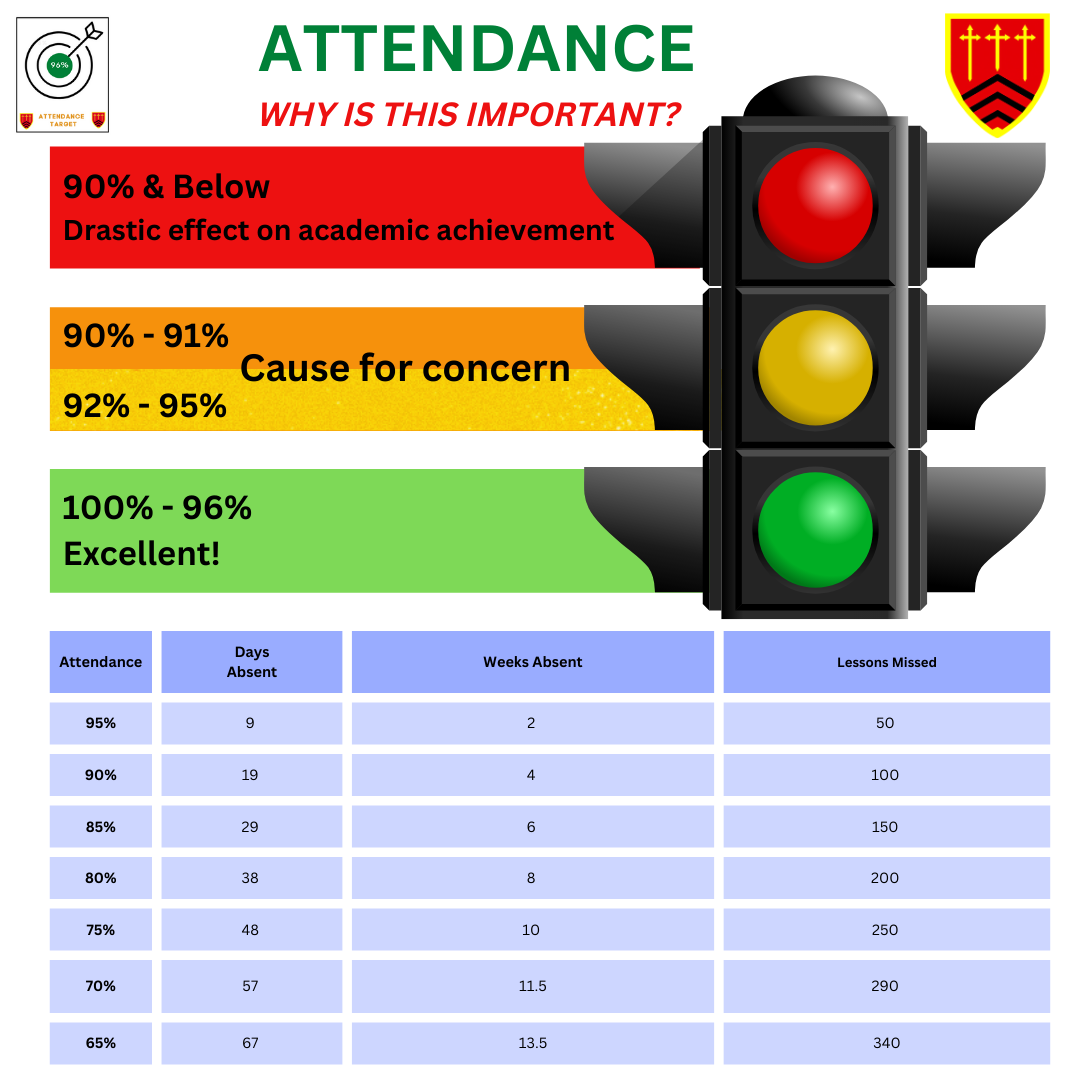 Attendance | Meols Cop High School