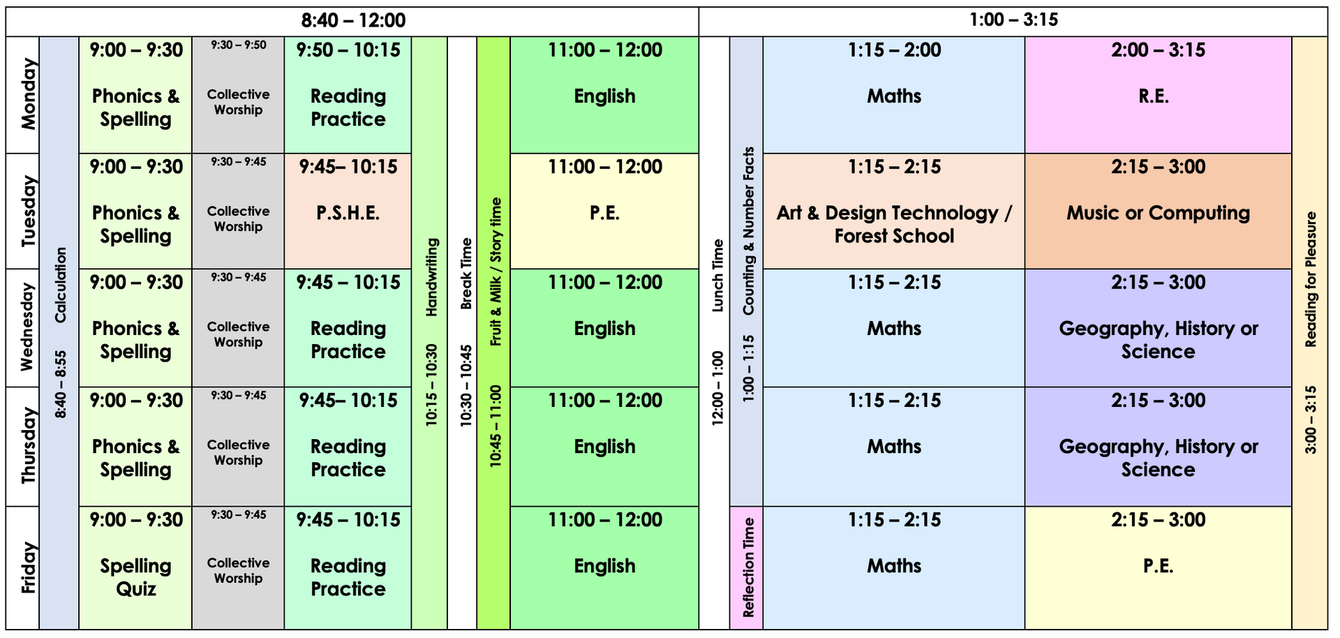 Year 1 - Red rose class | St Paul's C.E Primary School