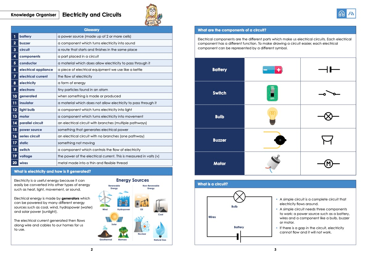 Curriculum Knowledge Organisers | Hawthorn Primary School