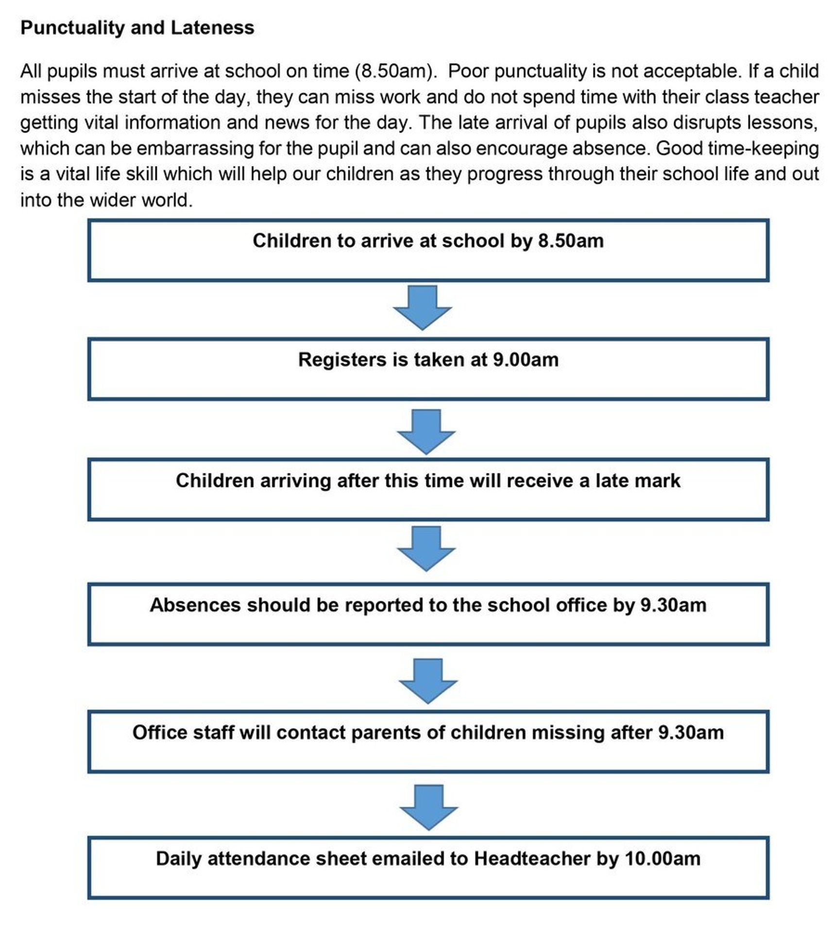 Attendance | Wadworth Primary School