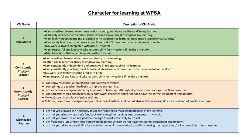 Character | Warden Park Secondary Academy