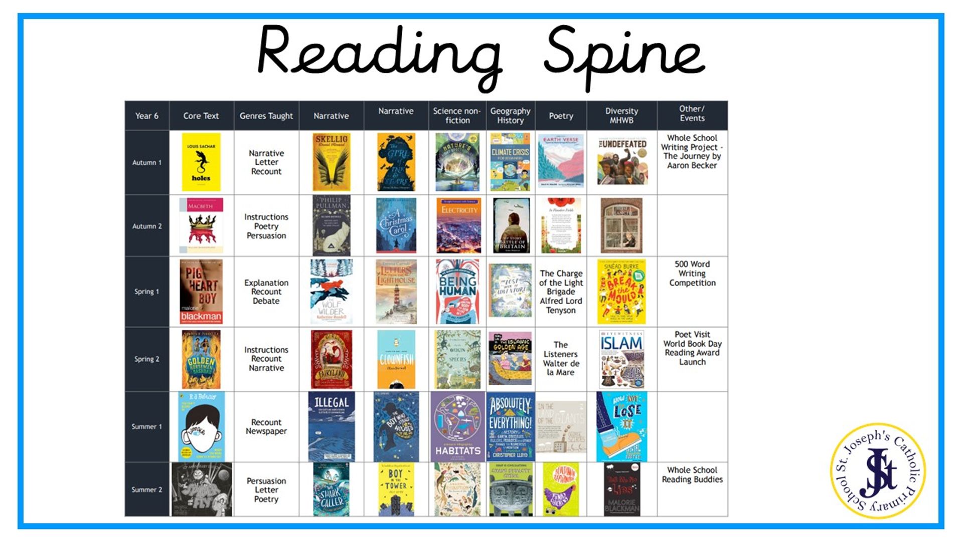 Year Six | St Joseph's Catholic Primary School