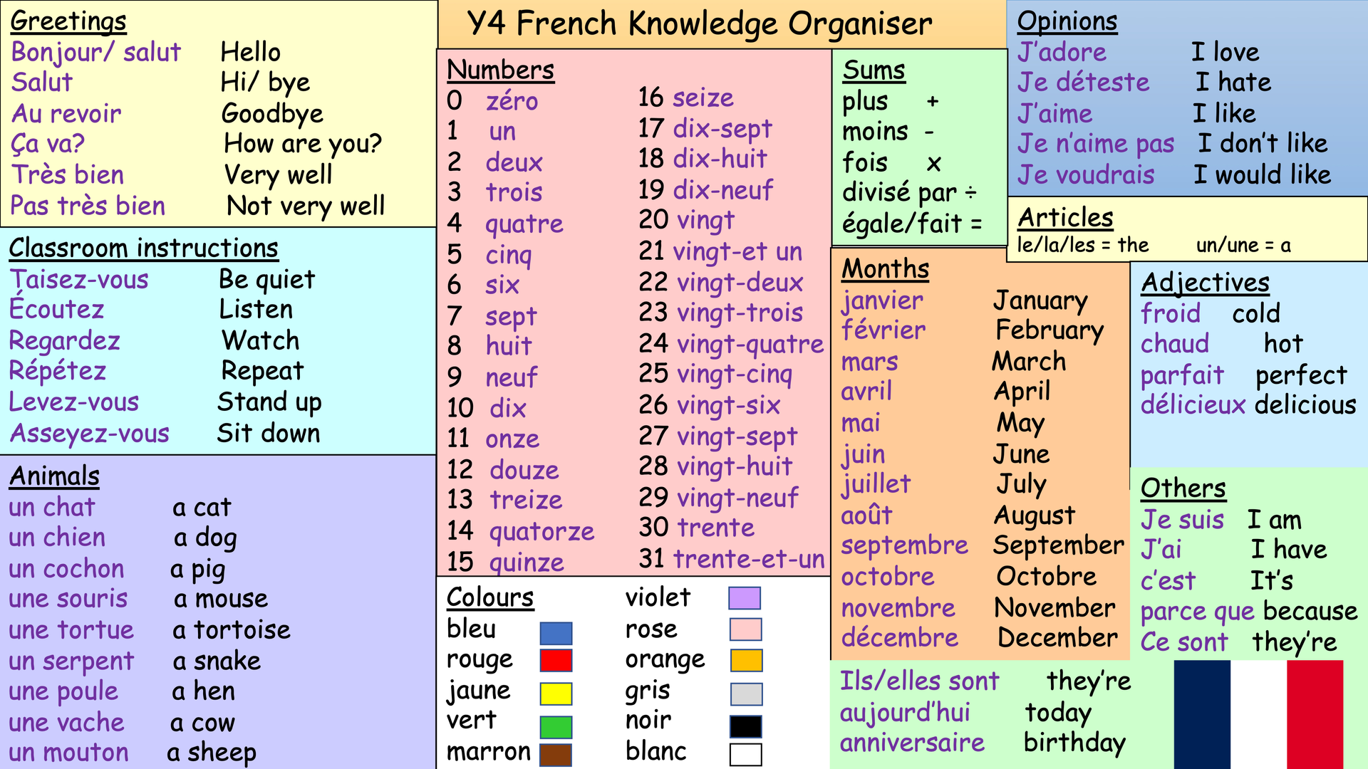 Curriculum Knowledge Organisers | Hawthorn Primary School