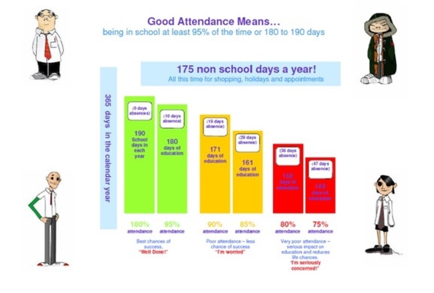 Attendance and Punctuality | Long Lee Primary School