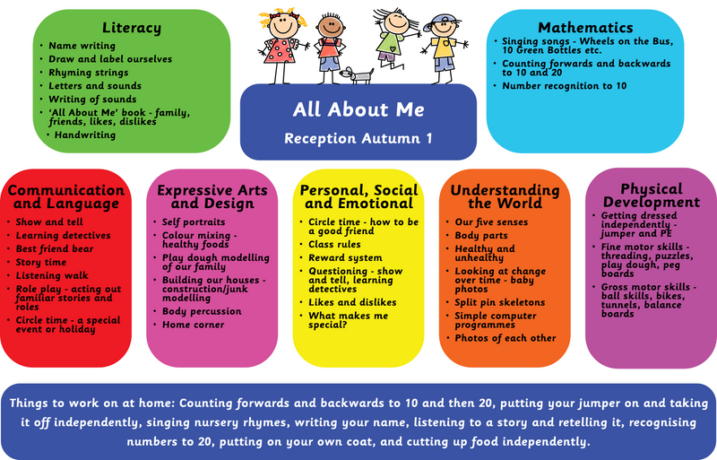 Reception | St Stephen's Church of England Primary School and Nursery