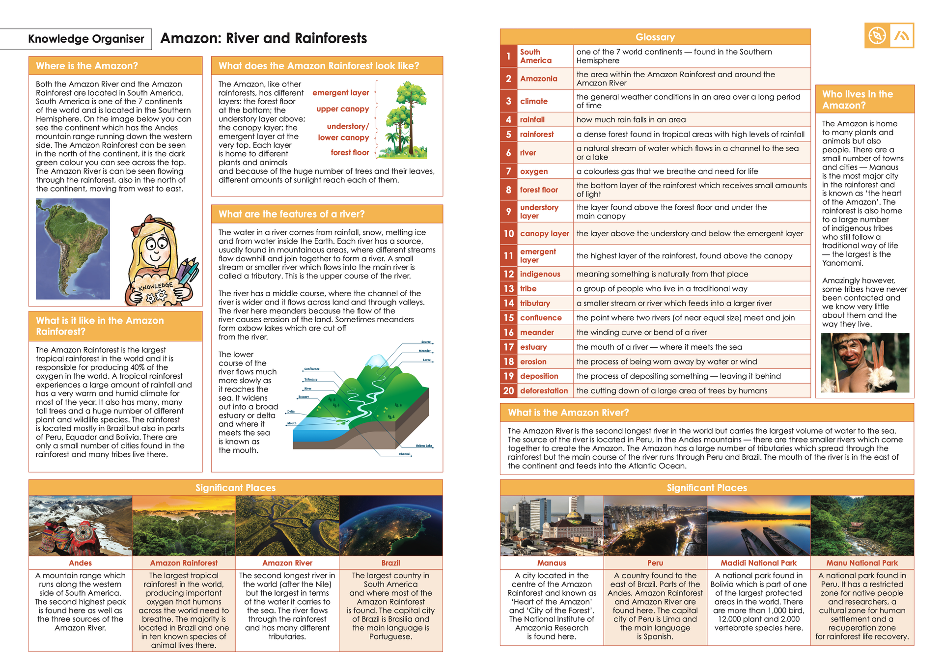 Curriculum Knowledge Organisers | Hawthorn Primary School