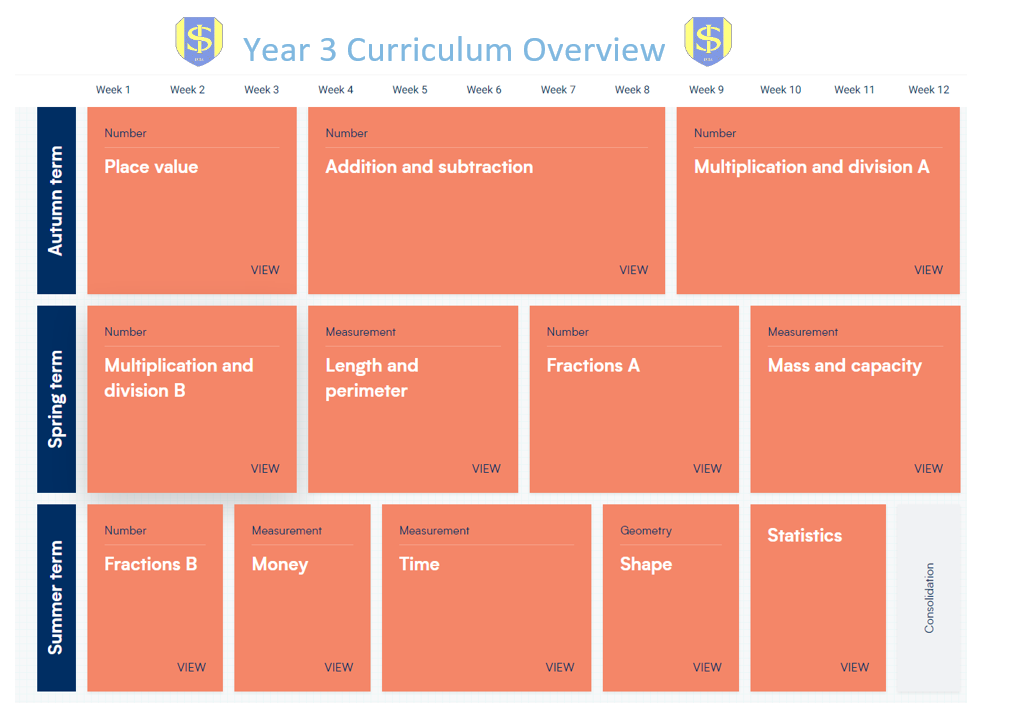 Overview | Intake Primary School