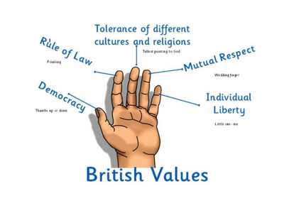 British Values Statement | South Cave CE Primary School