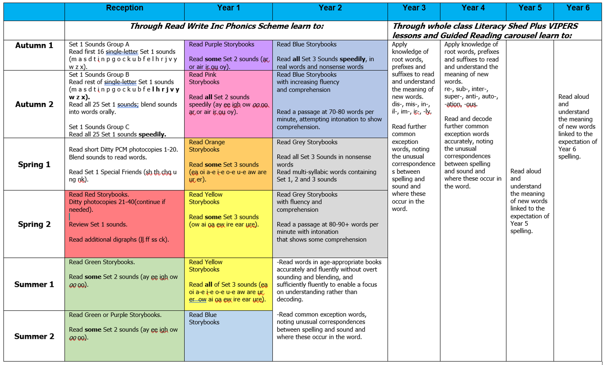 Reading | Warren Hills Community Primary School & Nursery