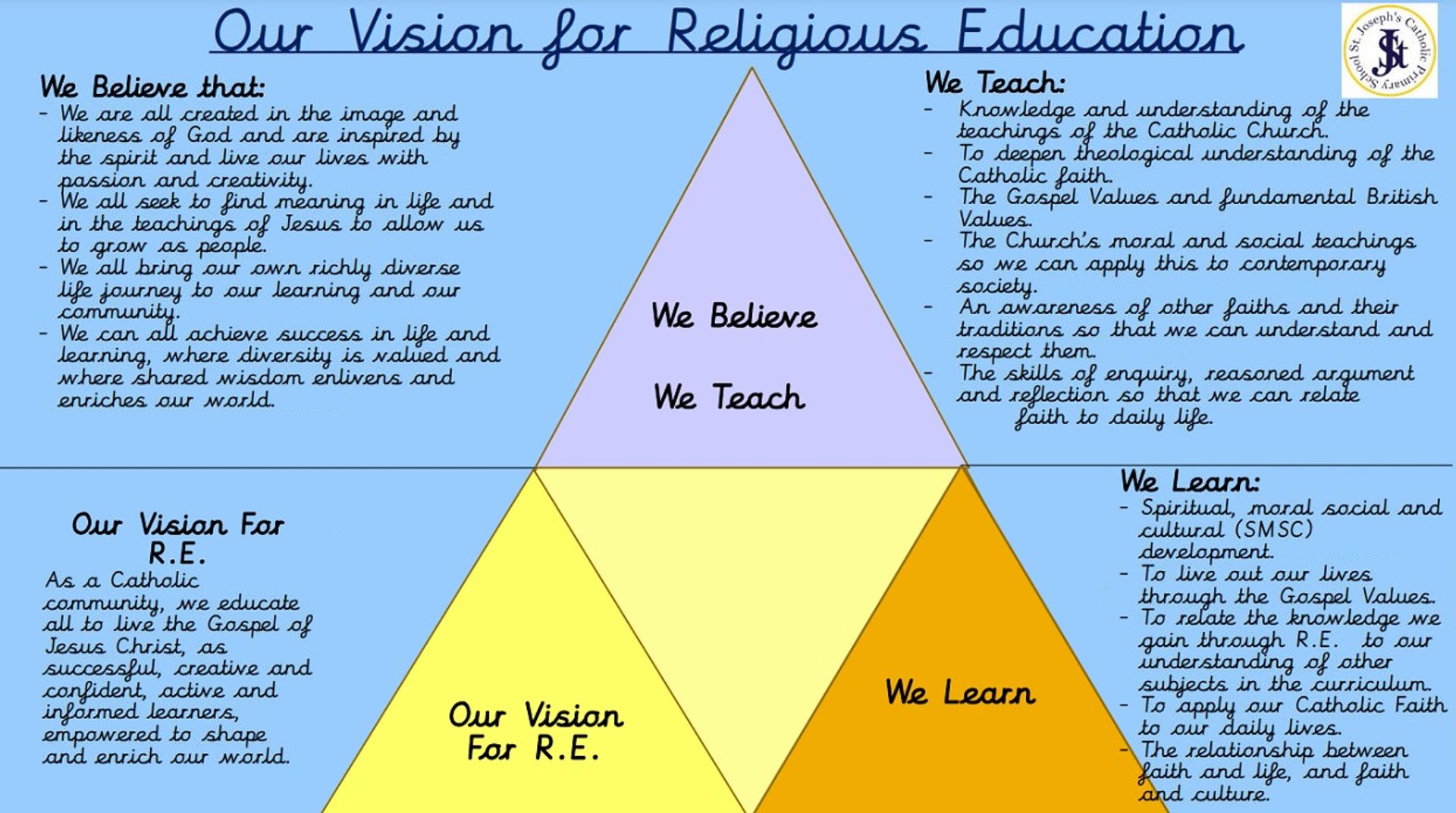 Religious Education | St Joseph's Catholic Primary School