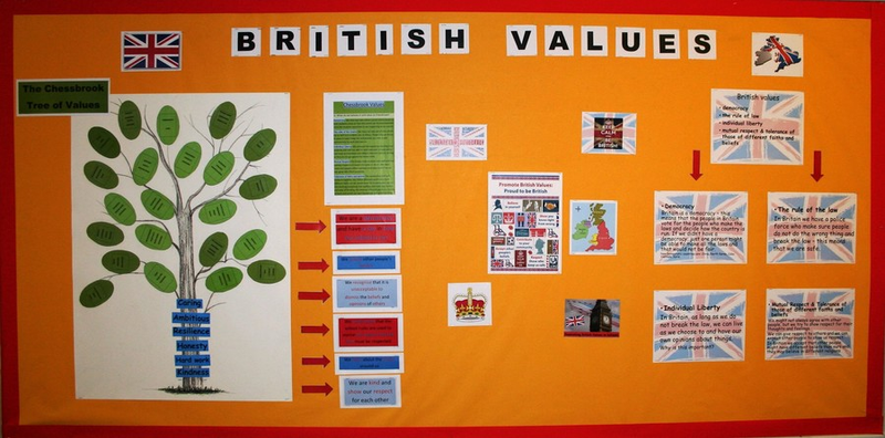 British Values | Chessbrook ESC