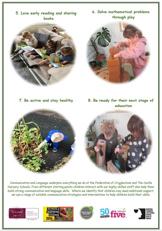 Our Learning Ambitions and Aspirations | Federation of Crigglestone and ...