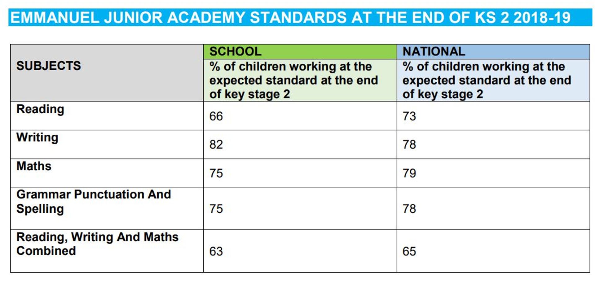 SCHOOL STANDARDS | EMMANUEL JUNIOR ACADEMY