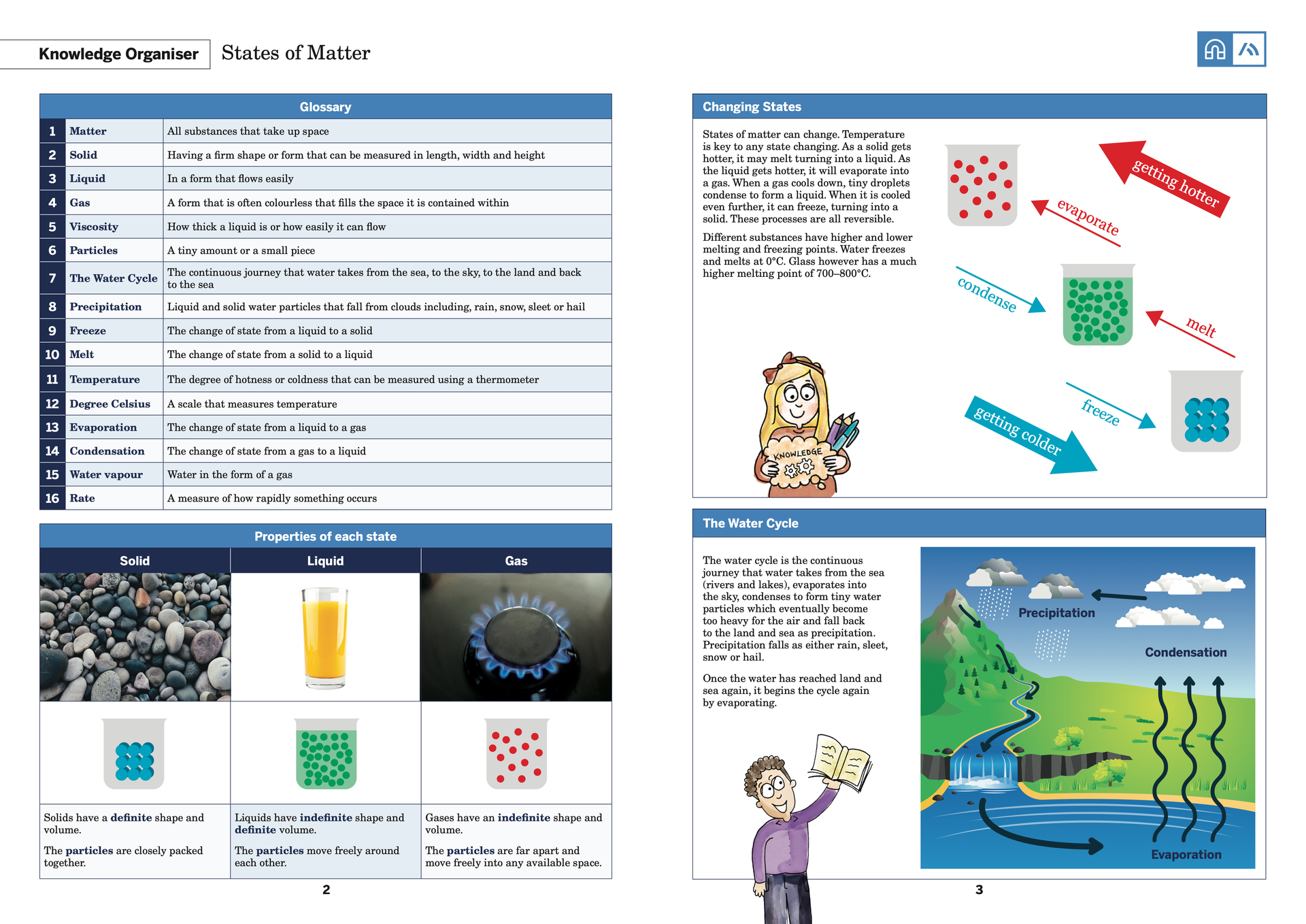 Curriculum Knowledge Organisers | Hawthorn Primary School