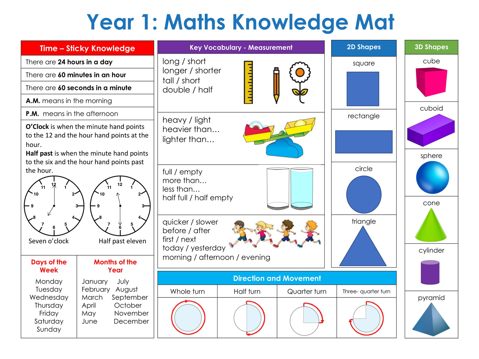 Curriculum Knowledge Organisers | Hawthorn Primary School