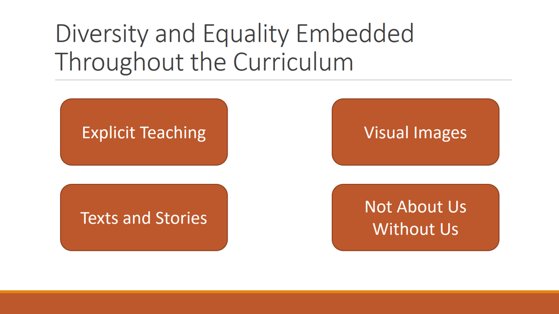 Equality and Diversity | MERSEY DRIVE COMMUNITY PRIMARY SCHOOL