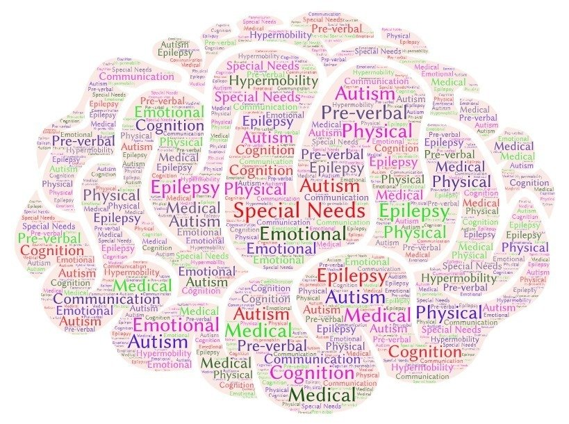 SEND - Inclusion | St John Southworth RC Primary School