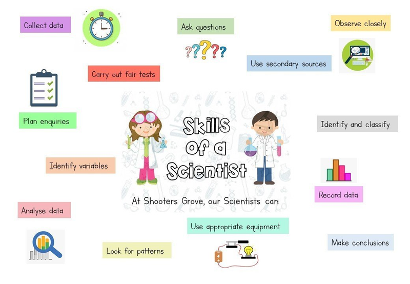 Science | Shooters Grove Primary School