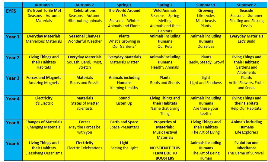 Overview | Intake Primary School