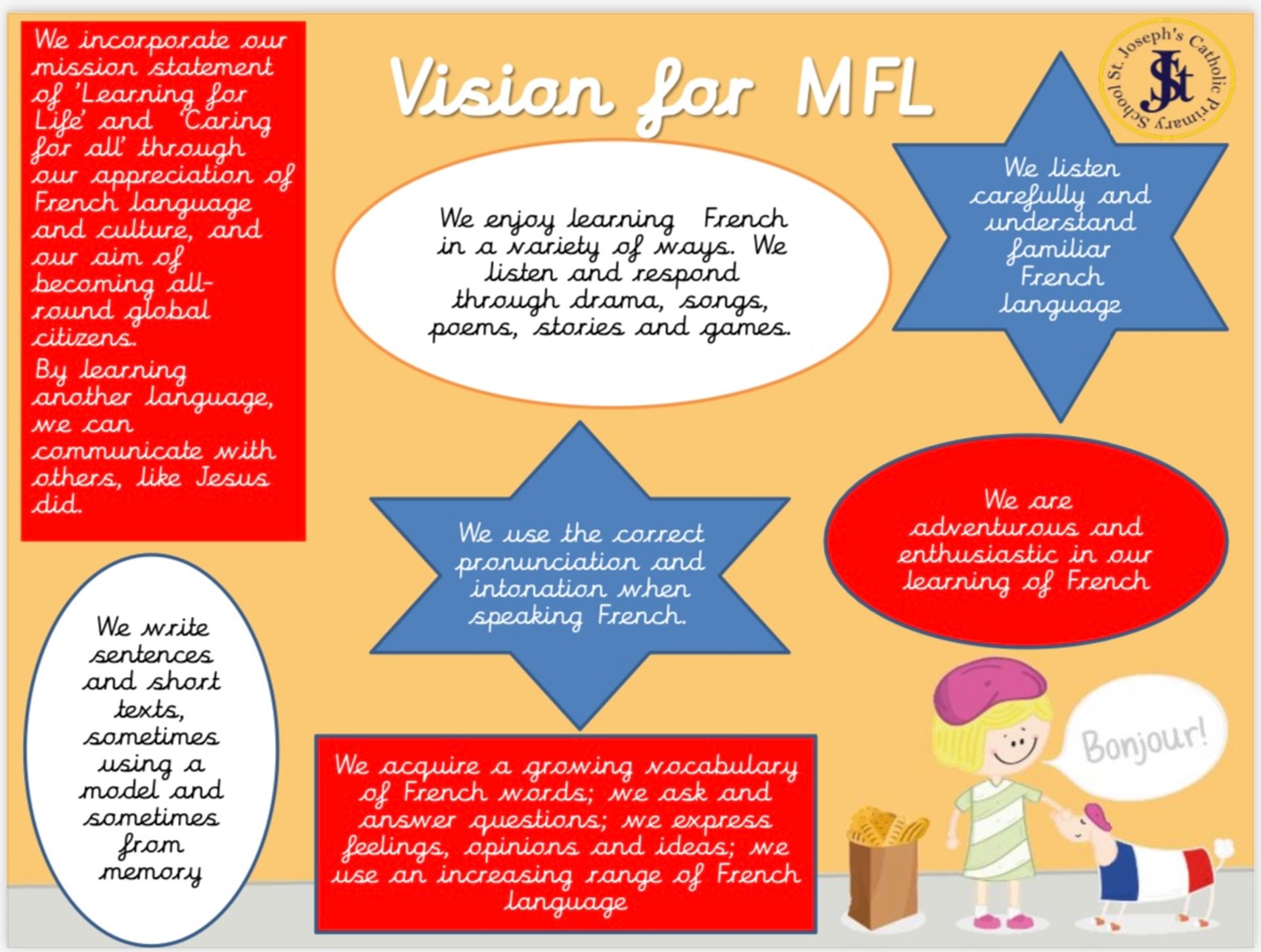 Modern Foreign Languages | St Joseph's Catholic Primary School