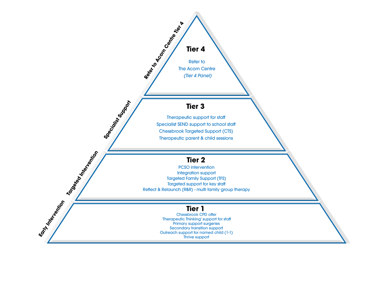 Primary | Chessbrook