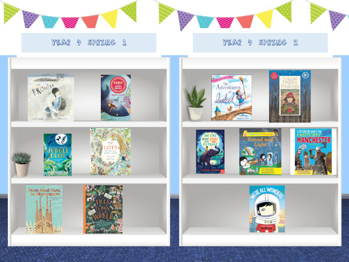 Reading | St Joseph's Catholic Primary School