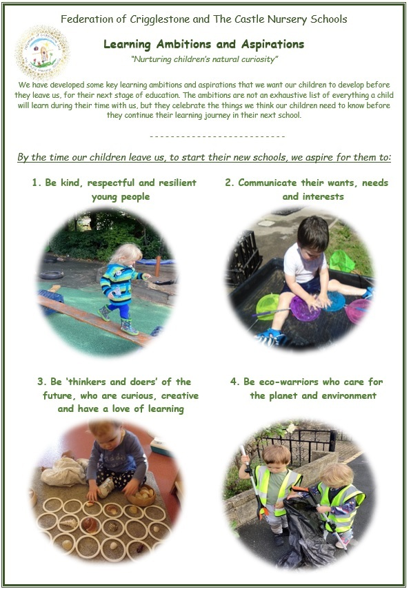 Our Learning Ambitions and Aspirations | Federation of Crigglestone and ...