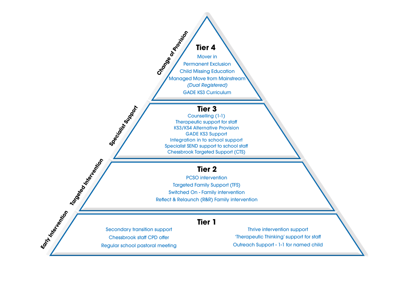 Secondary | Chessbrook