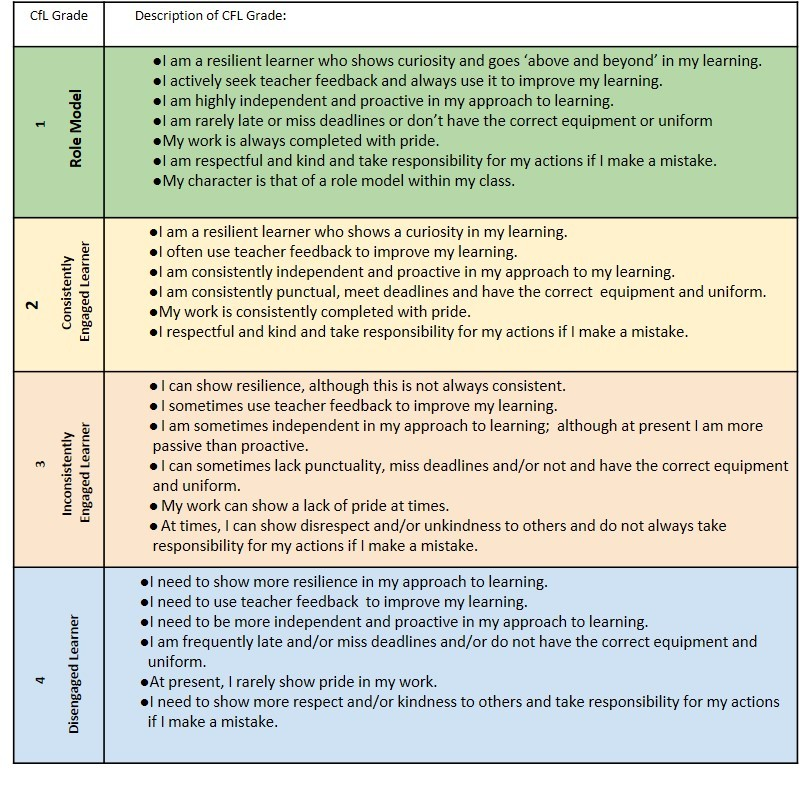 Academic Reporting | Warden Park Secondary Academy