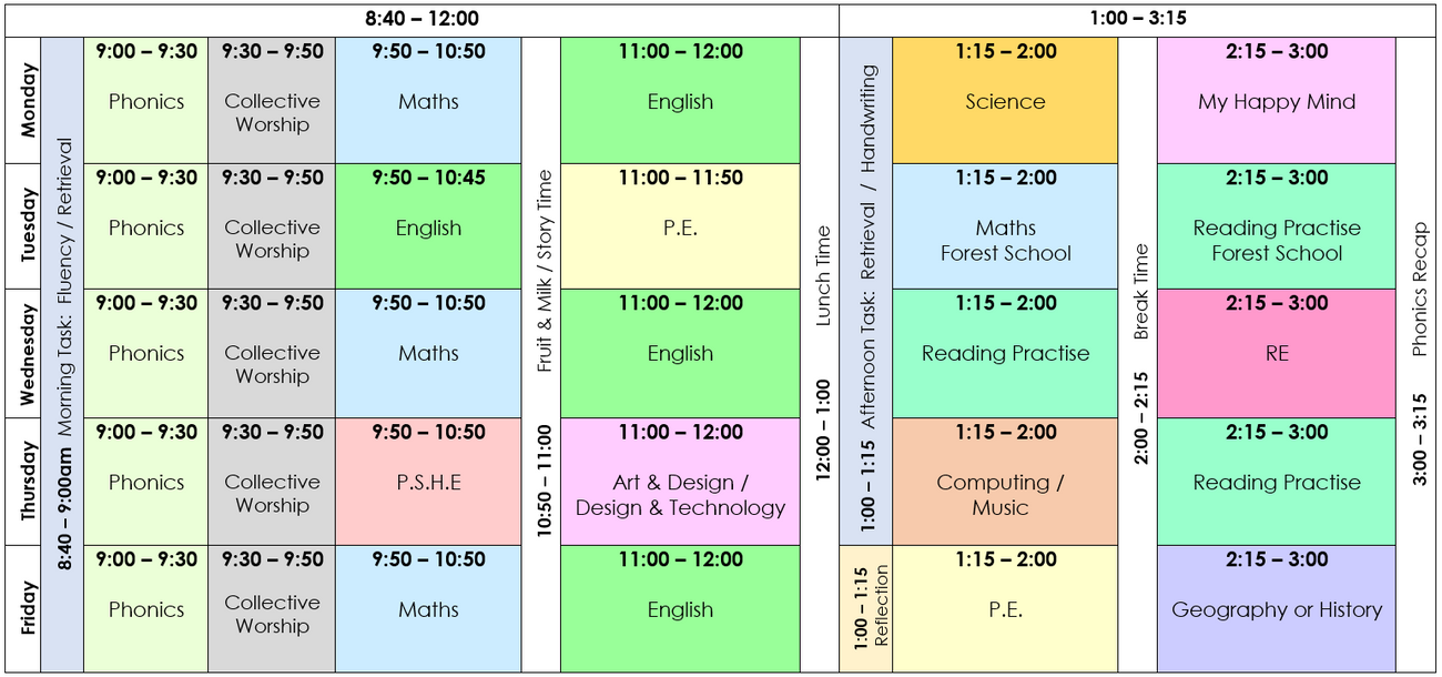 Year 1 - Red Rose Class | St Paul's C.E Primary School