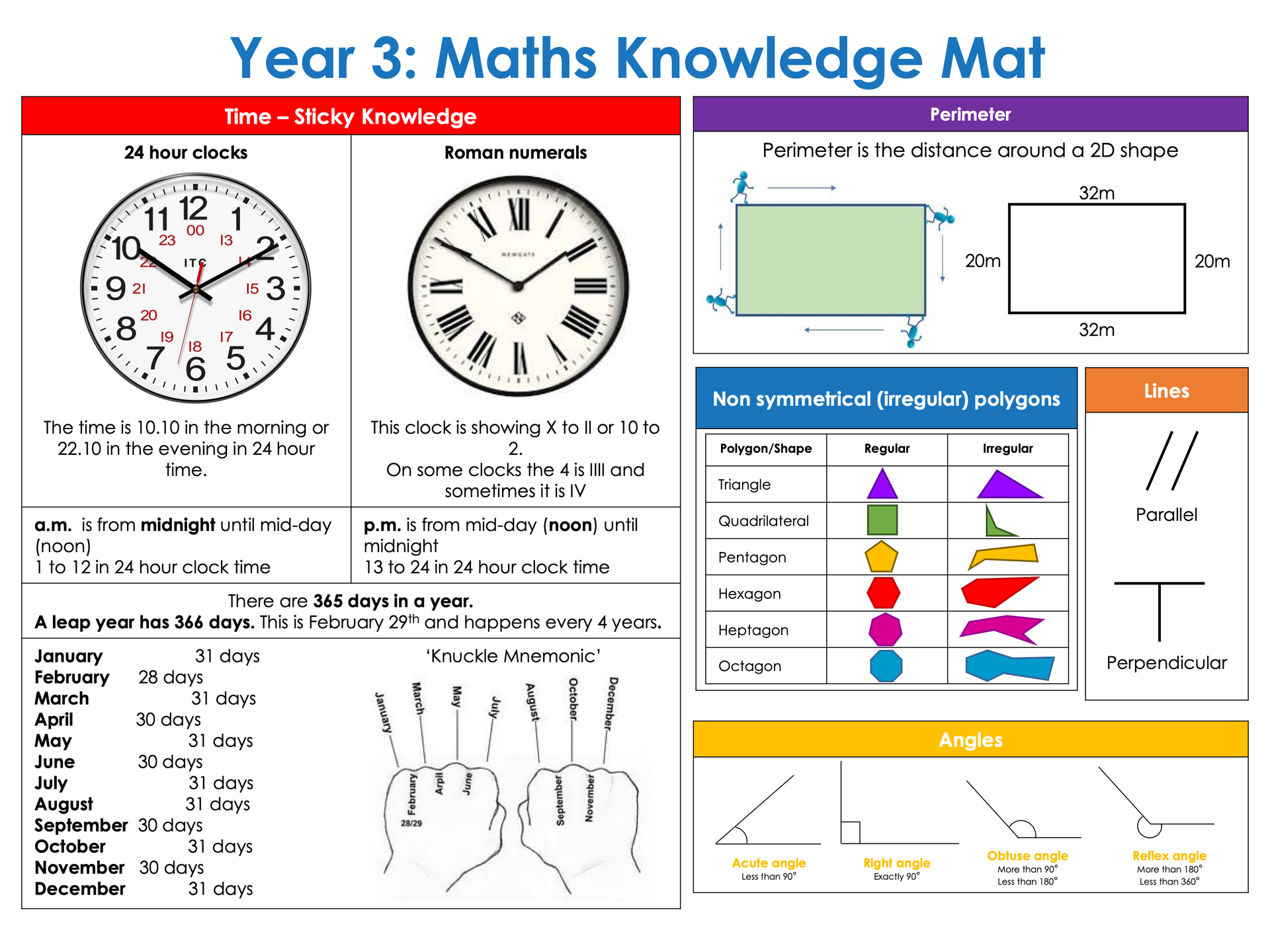 Curriculum Knowledge Organisers | Hawthorn Primary School