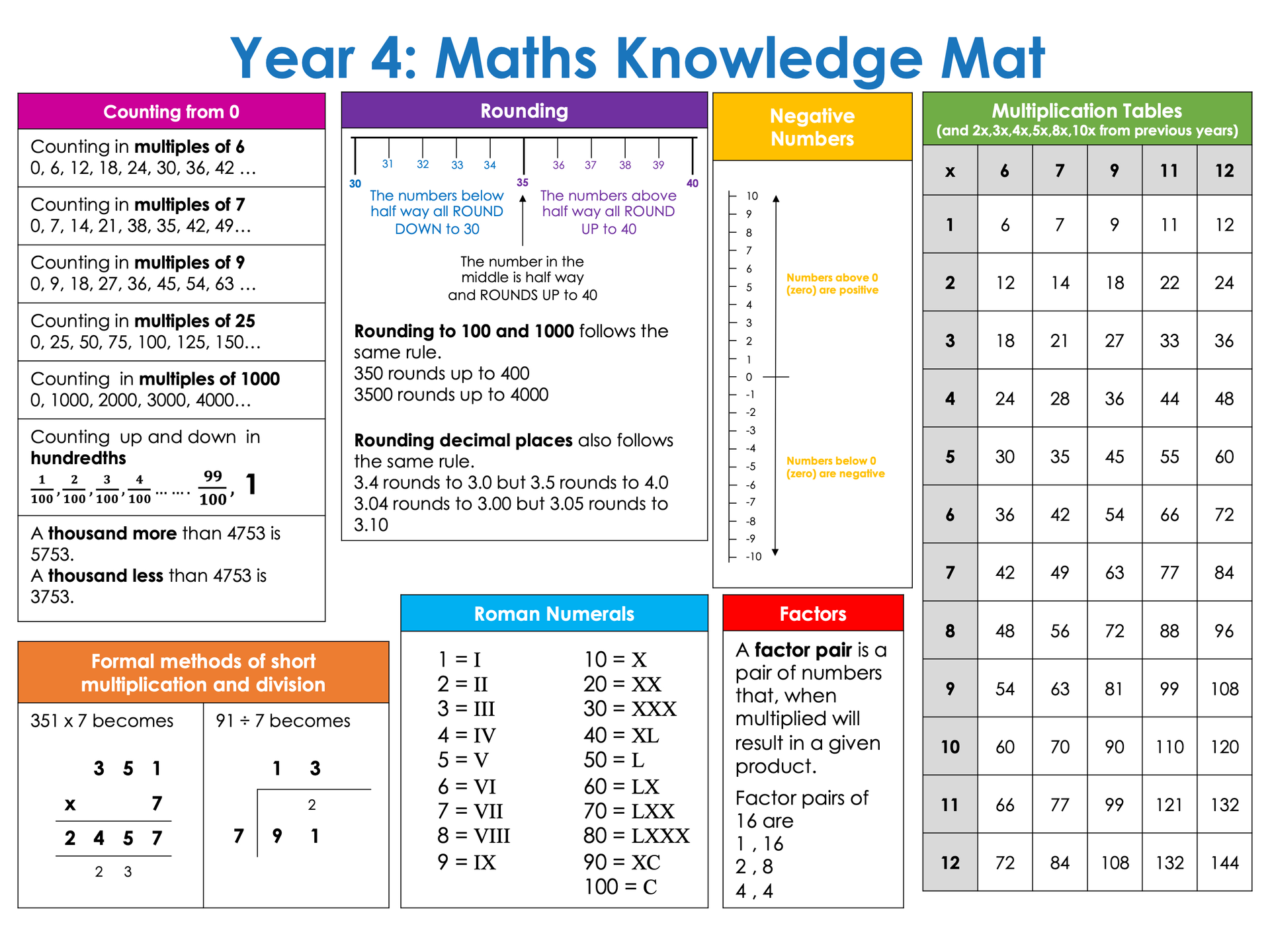 Curriculum Knowledge Organisers | Hawthorn Primary School