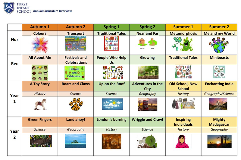 Our Creative Curriculum | Furze Infant School