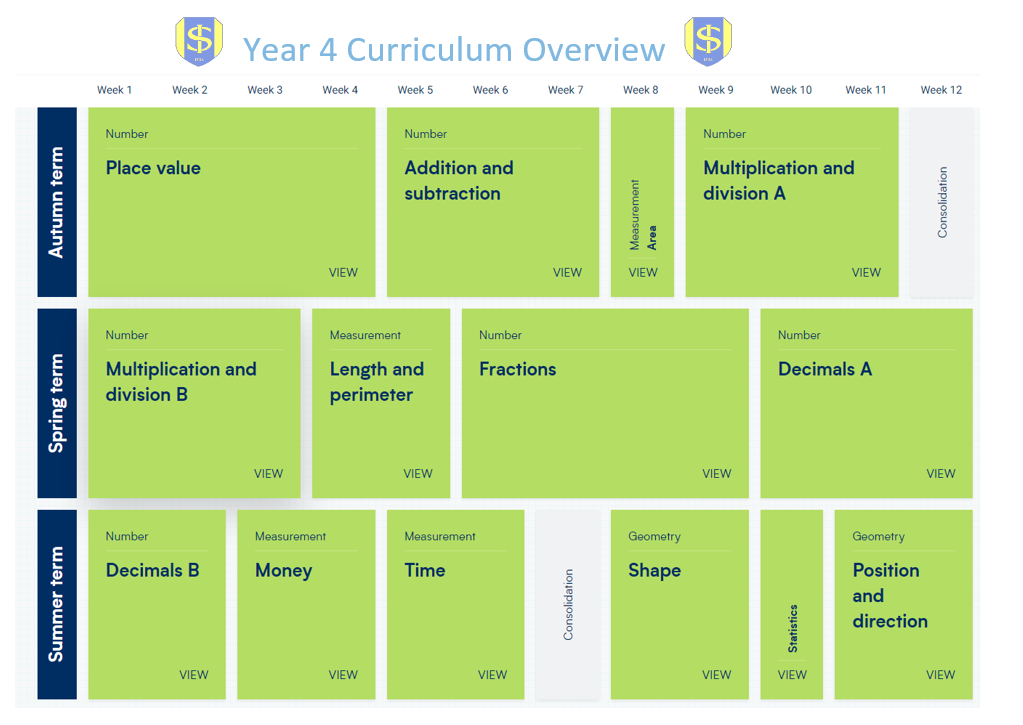 Overview | Intake Primary School