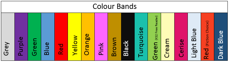 Colour Band Reading Objectives | Queen's Crescent School