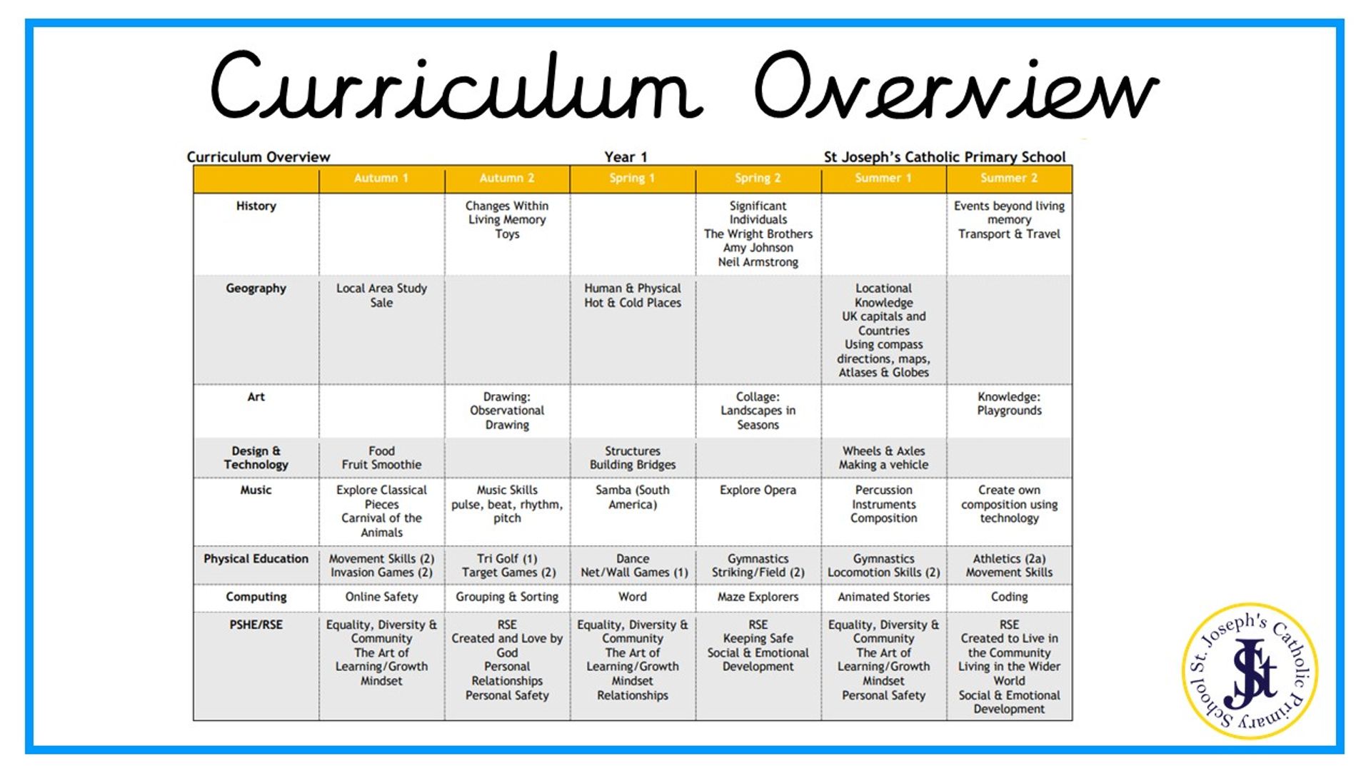 Year One | St Joseph's Catholic Primary School