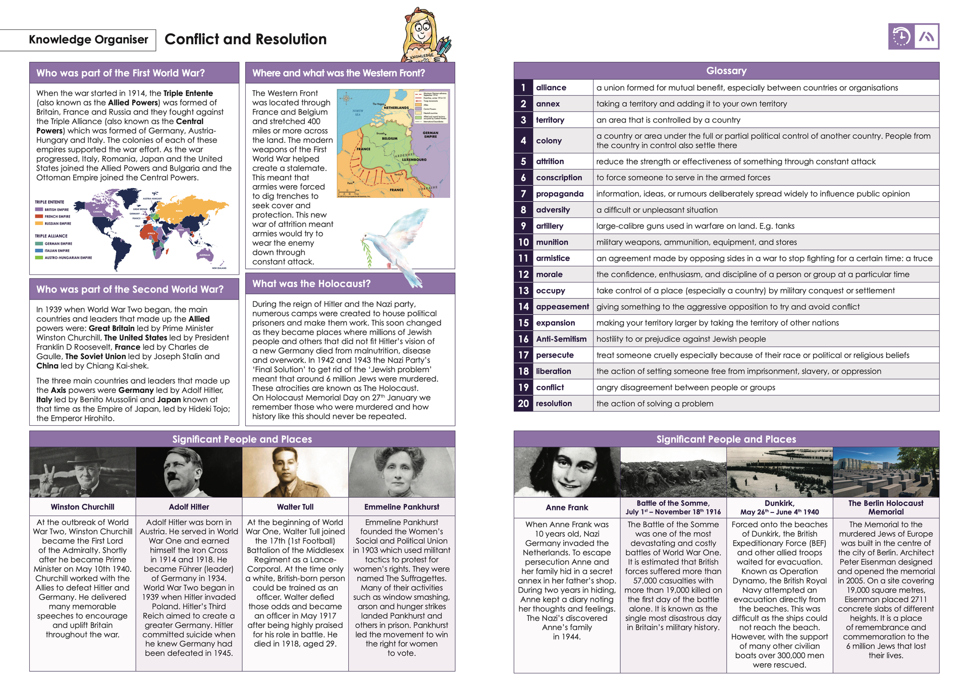 Curriculum Knowledge Organisers | Hawthorn Primary School