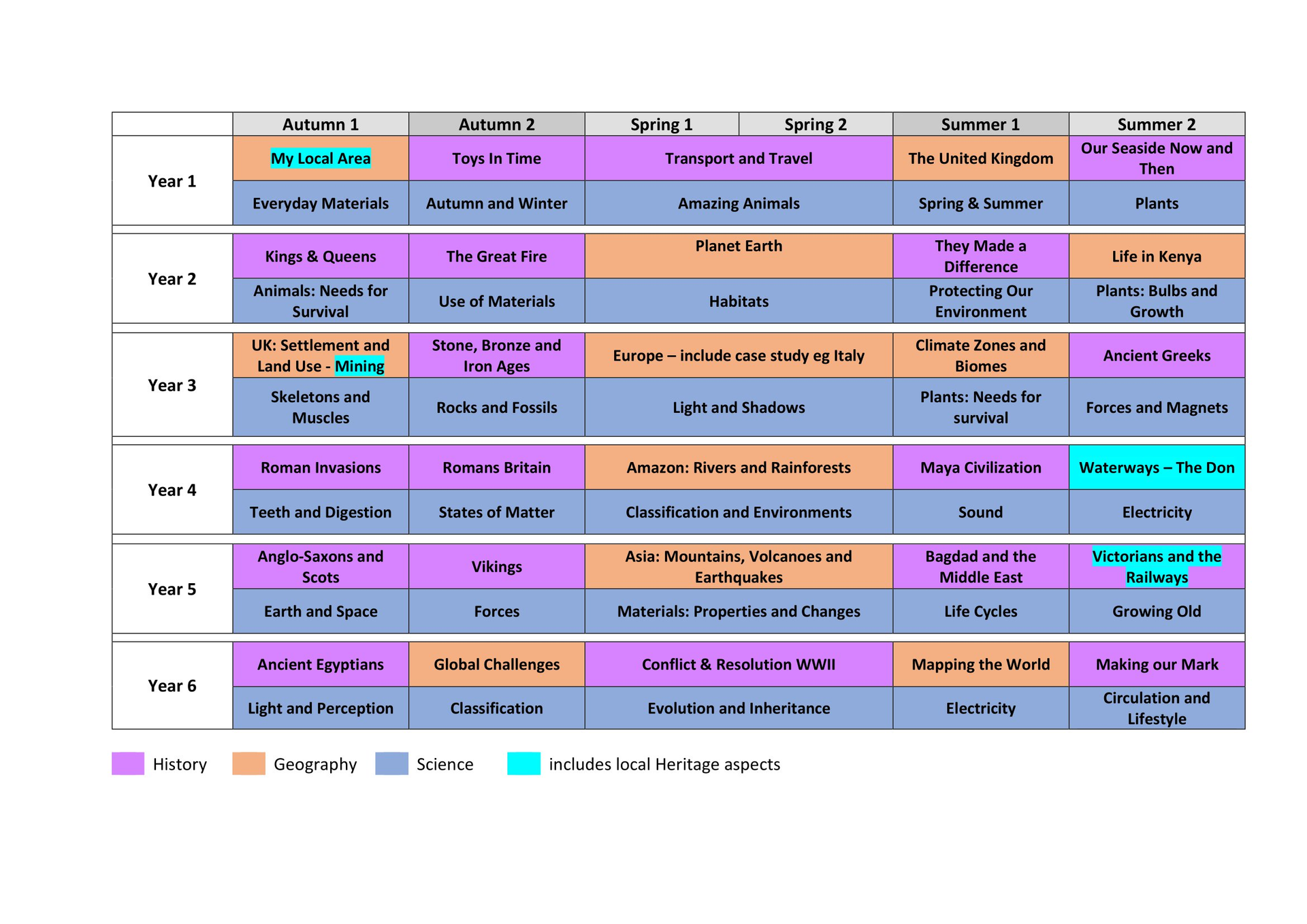 Curriculum Knowledge Organisers | Hawthorn Primary School